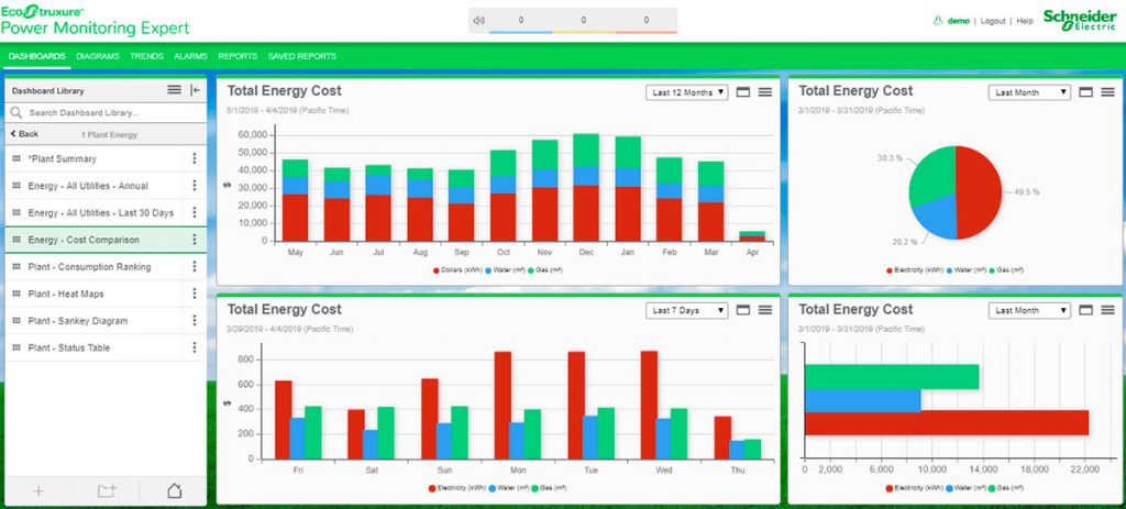 Software-Gestion-de-Energia-Power-Monitoring-Expert | Power Solutions SRL